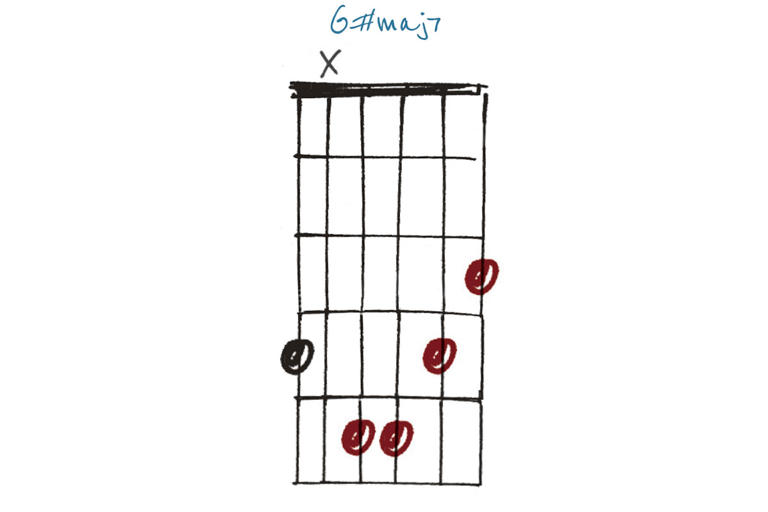 30 beautiful acoustic guitar chords every player needs to know – and ...
