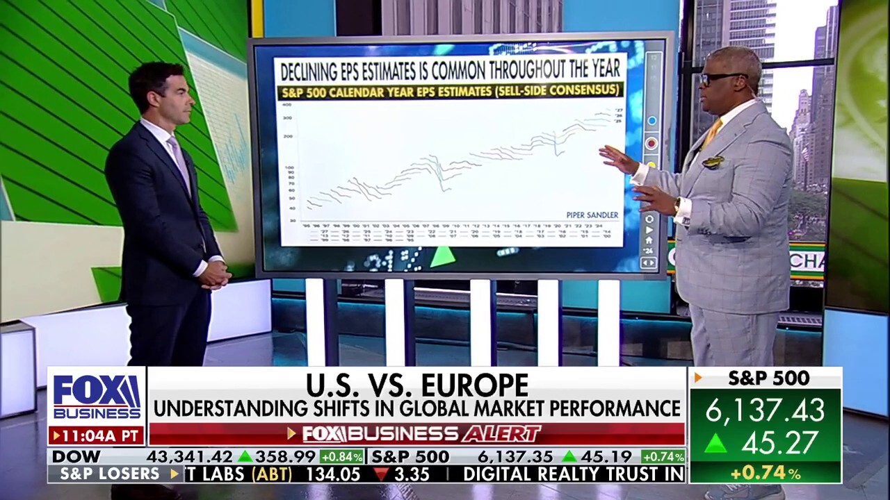 Declining earnings estimates are common, not a reason to be bearish ...