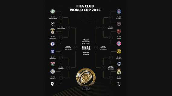 Real e Al Hilal le ultime qualificate: il quadro completo degli ottavi di finale