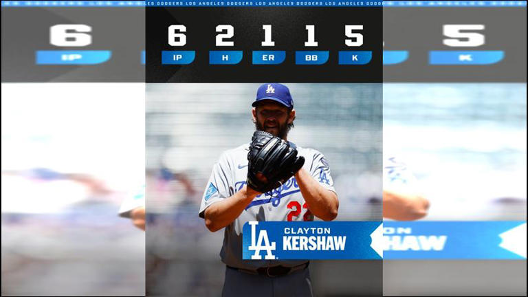 MLB／柯蕭差3K回洛杉磯寫紀錄 恐成最後一位生涯3000K投手