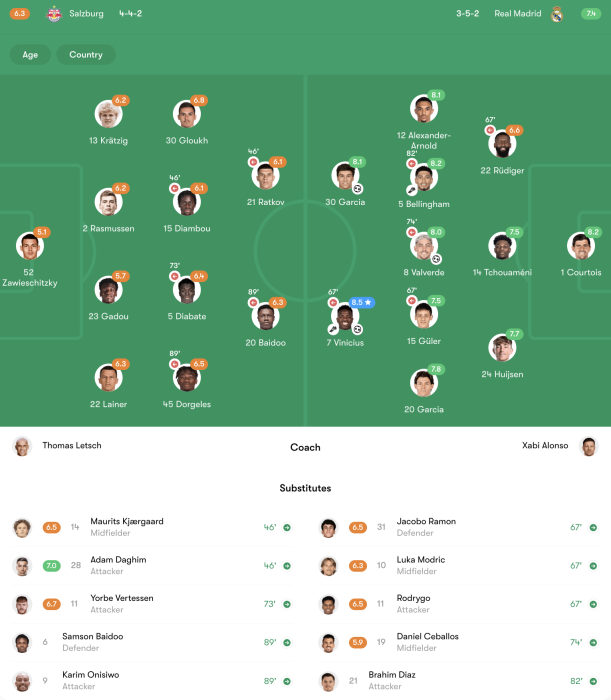 Real Madrid 3-0 Red Bull Salzburg: Vinicius scores, assists in group ...