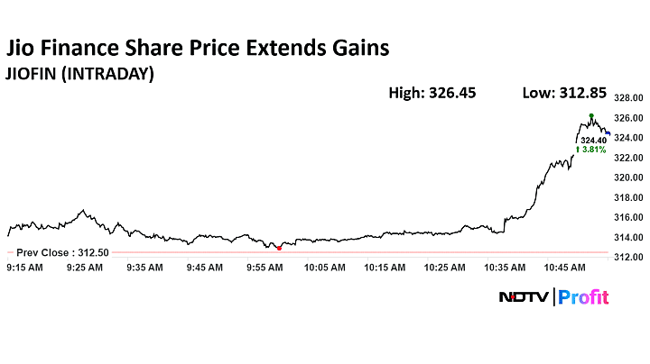 Jio Financial Share Price Rises As Jio BlackRock Broking Gets SEBI Nod