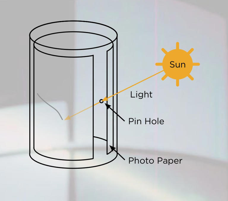 Fotografiamos el sol durante 10 meses seguidos y este es el increíble ...