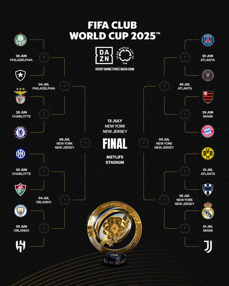 Club World Cup: Route to the final for Chelsea & City