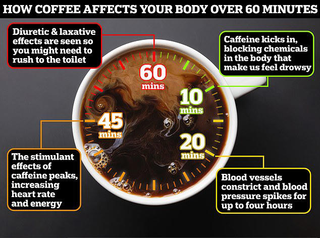 The drink that can help you live longer and ward off dementia, diabetes ...