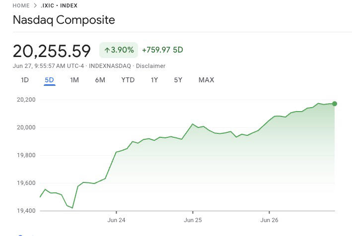 S&P 500, Nasdaq hit record highs despite Trump ending trade talks with ...
