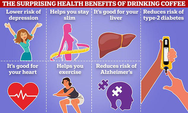 The drink that can help you live longer and ward off dementia, diabetes ...