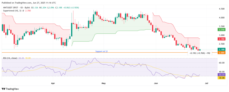 Helium price forecast as Coinbase suspends Helium MOBILE trading