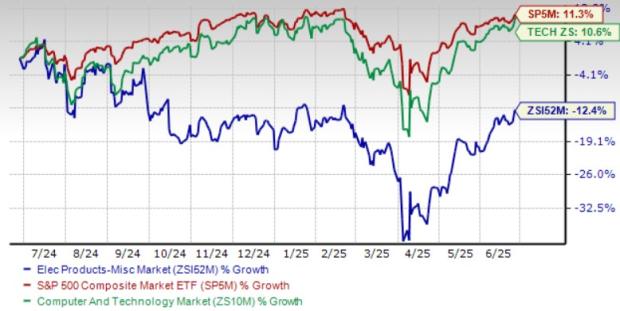 3 Electronics Stocks to Buy From a Challenging Industry