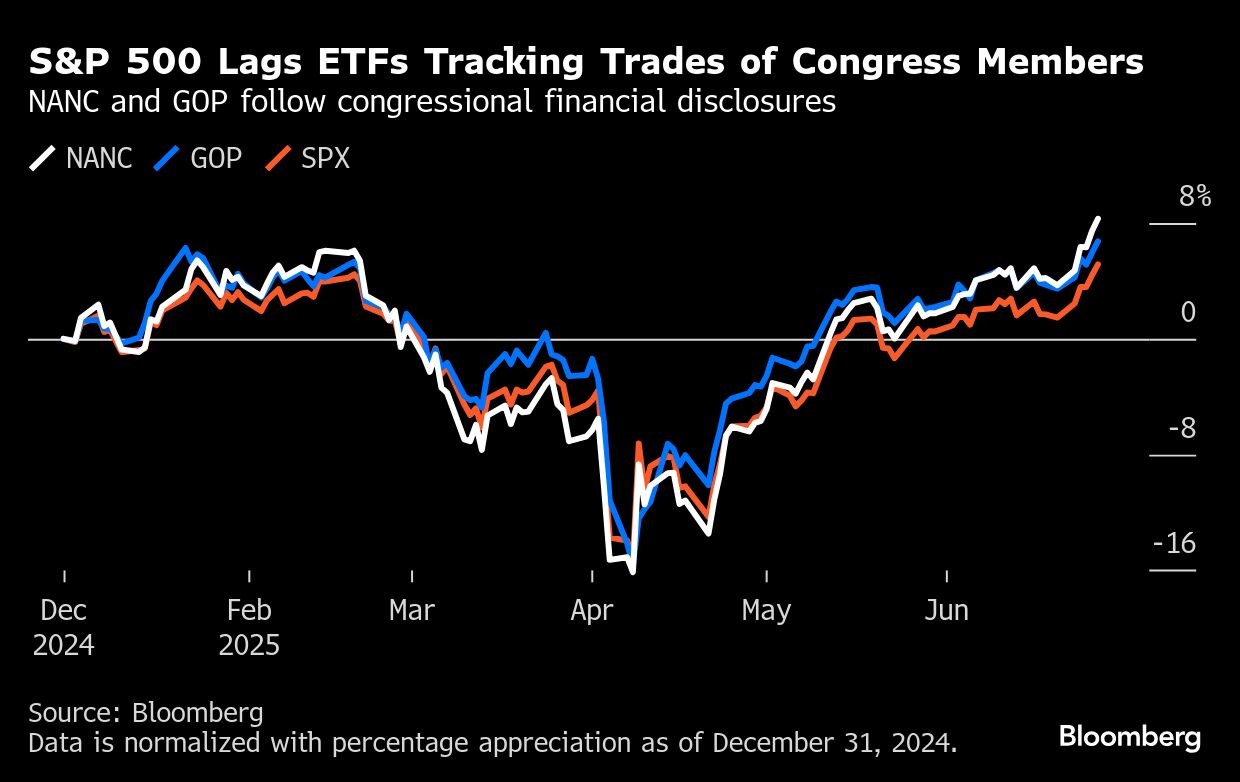 ‘GRFT’ ETF Aims to Let Americans Bet on Washington Insider Ties