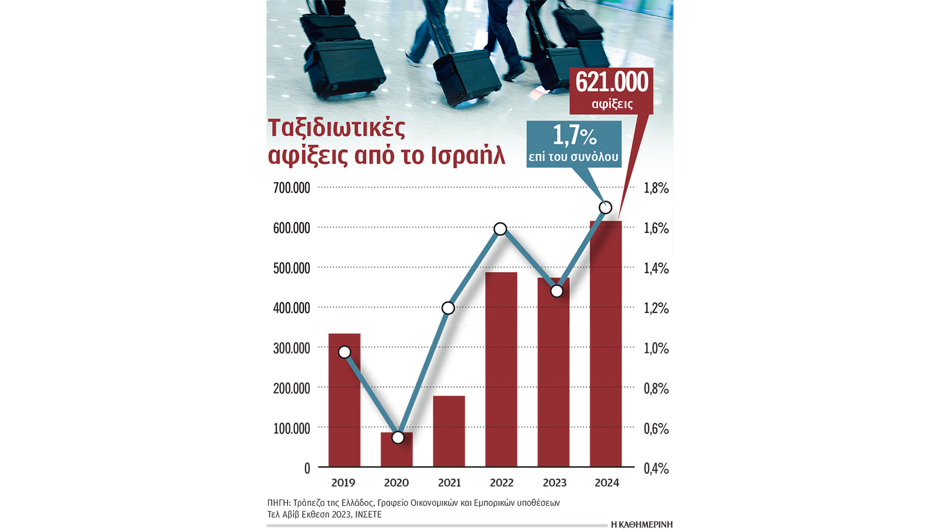 Πού θα πληγεί η ελληνική οικονομία εάν κλιμακωθεί η κρίση στη Μ. Ανατολή