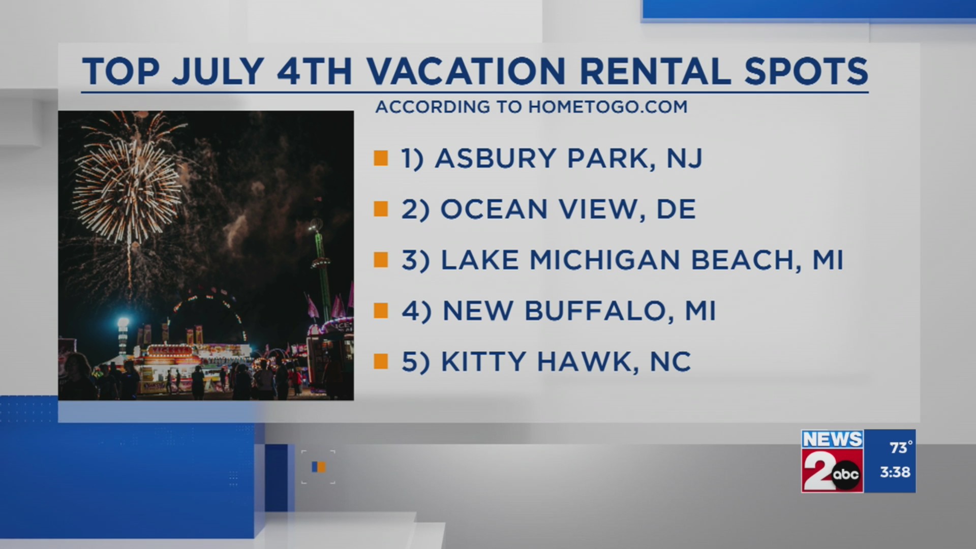 Top July 4th vacation rental spots