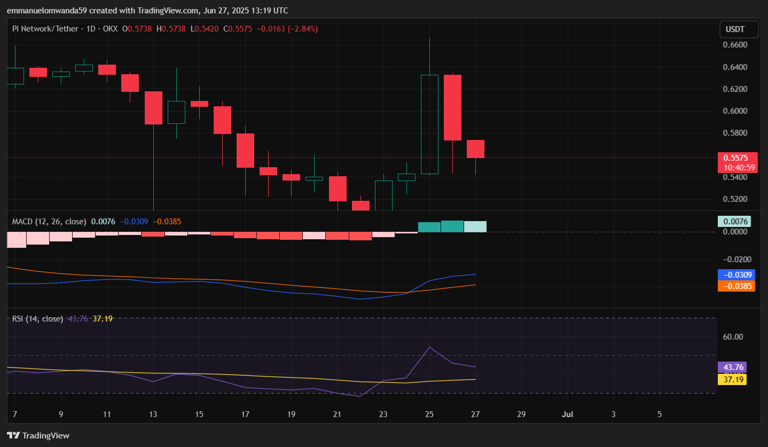 Pi Network Price Prediction 2025-2031: Will Pi Price surpass previous ATH?