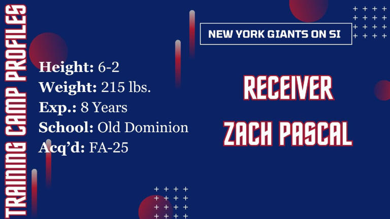 WR Zach Pascal Will Likely Need to Make His Mark on Special Teams for ...
