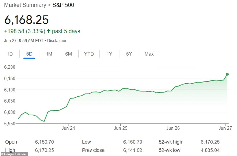 Stock market hits record high on hopes of trade deals