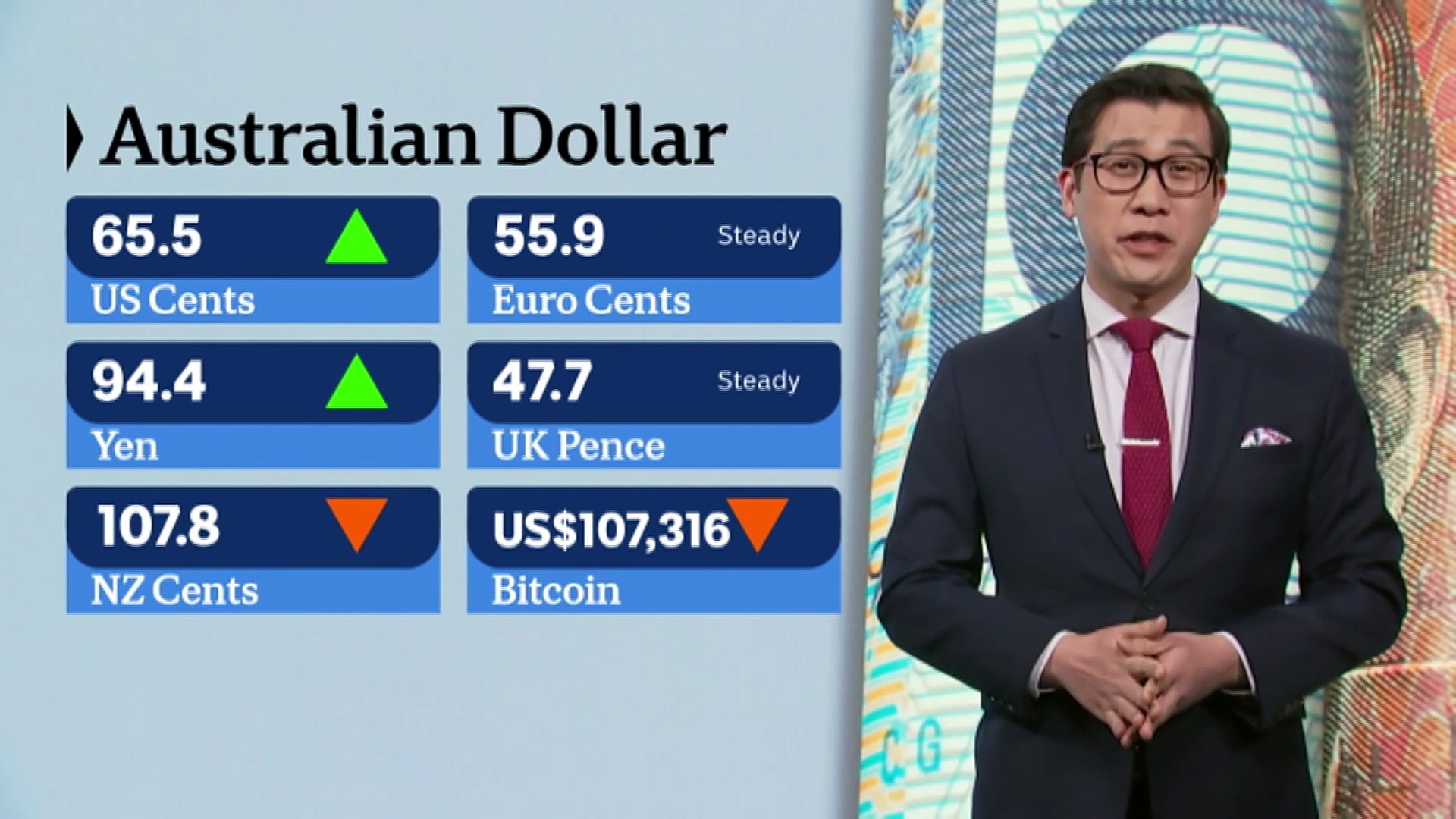 Trump administration to drop 'revenge tax', ASX slips as Aussie dollar ...