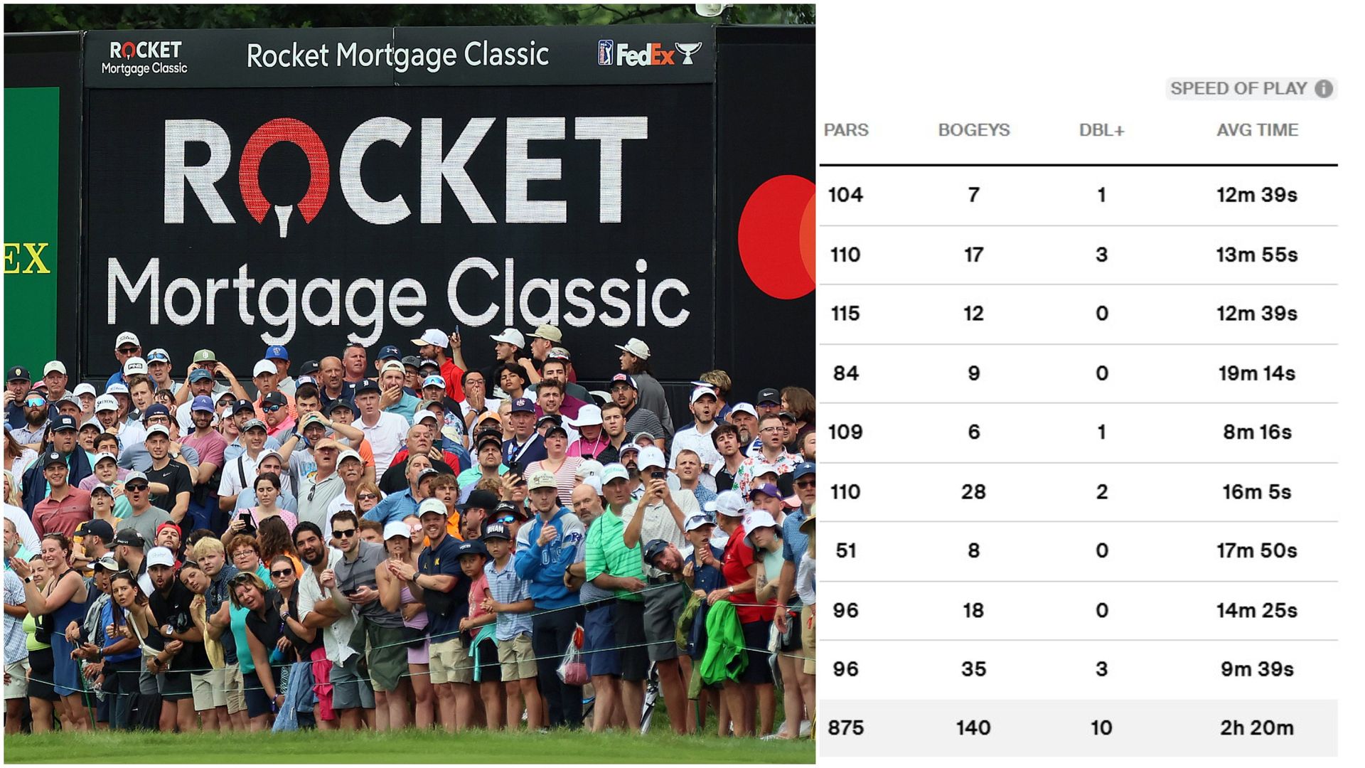 PGA Tour Introduces New Leaderboard Function To Help Battle Against ...