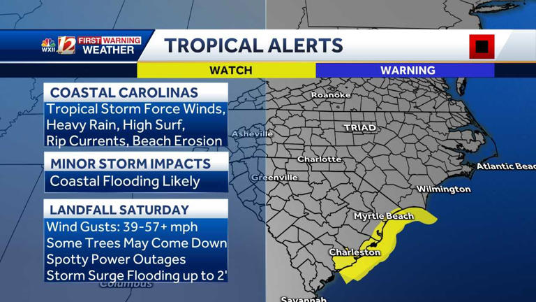 Beach Weather Tracking The Tropics In The Carolinas From Myrtle Beach