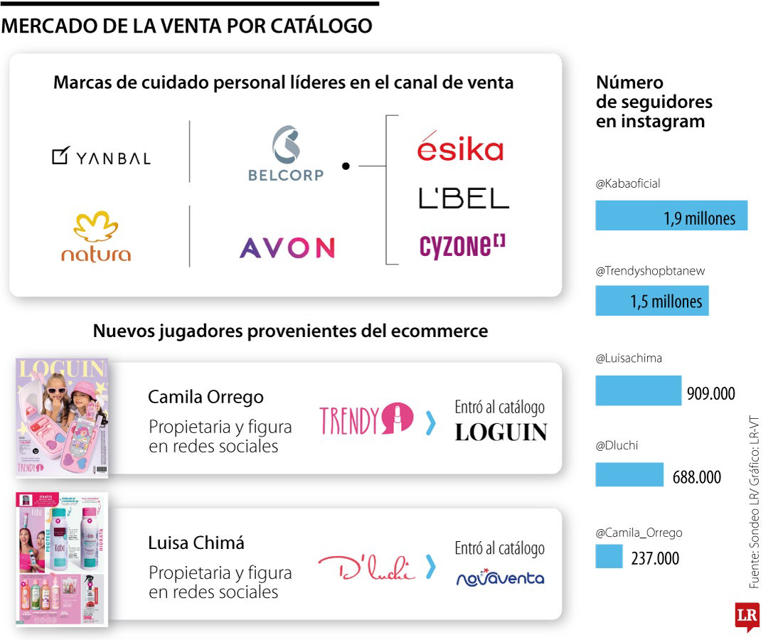 Trendy y Kaba, entre las marcas que se suman a las ventas por catálogo ...