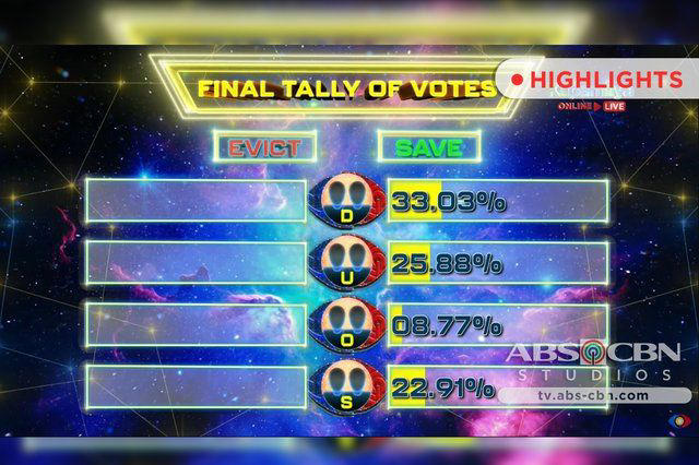 Big Night Official Tally of Votes | PBB Collab