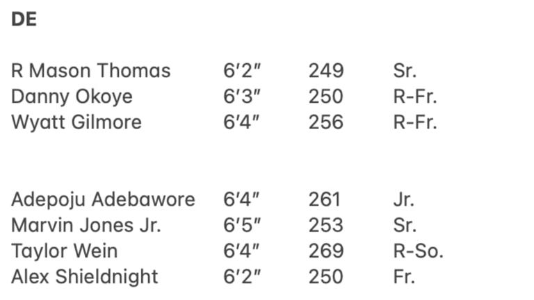 OU Depth Chart: Who Will Emerge Opposite of Oklahoma's R Mason Thomas ...