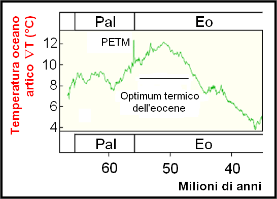 Why Ancient Weather Cycles Are Reappearing in Today's Climate