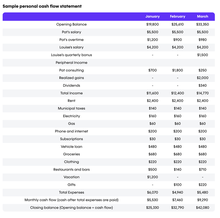 Crush cash flow chaos: How smart credit card use can save you hundreds ...
