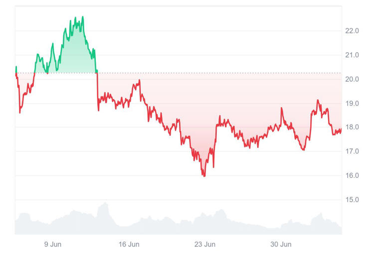 Smart Investors Are Rushing Into Ruvi AI (RUVI), The $0.015 Audited Token Tipped to Be the Next ...