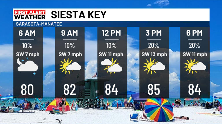 Beach & Boating Forecast Sunday