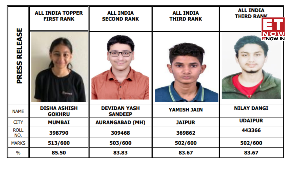 ICAI CA Inter Merit List 2025: Meet the toppers, know their performance ...