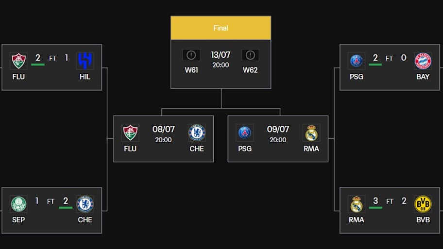 FIFA Club World Cup Bracket: Semifinals, All Possible Final Matchups
