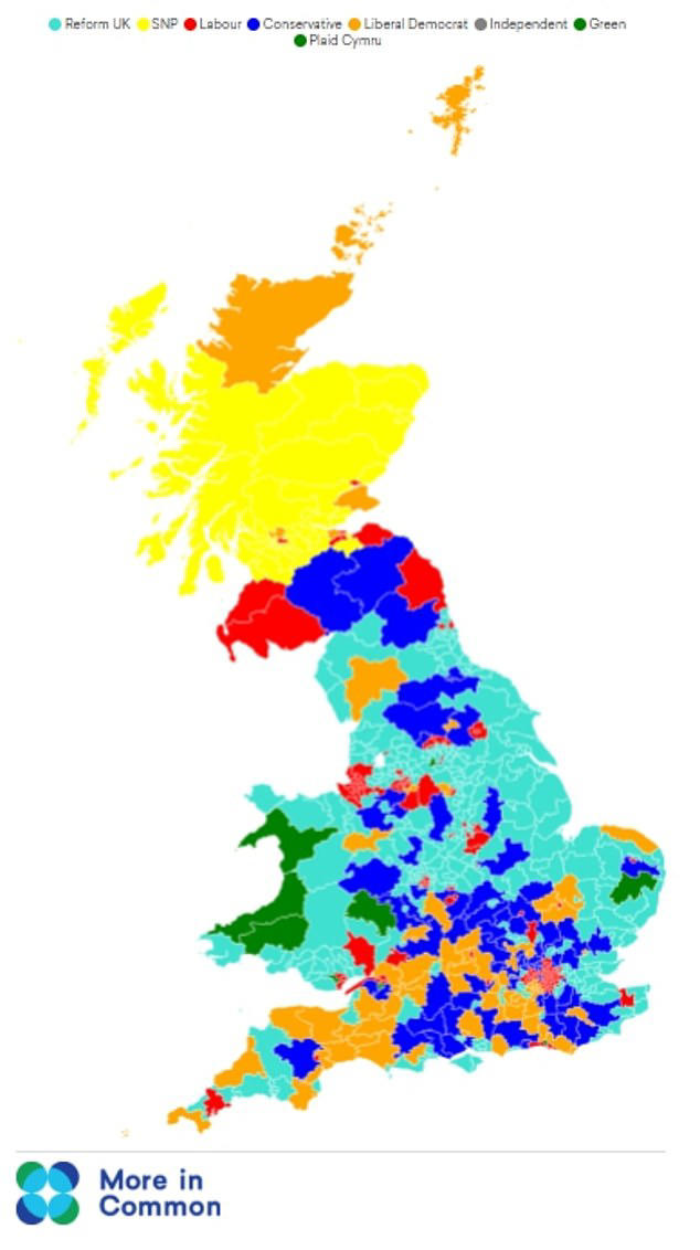 New mega-poll puts Reform UK on course for 290 seats in the House of ...