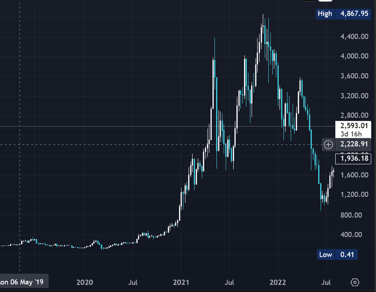 Predicting Mutuum Finance’s Trajectory Through 2030: Is It The Best Crypto to Buy?