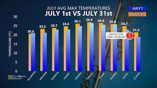 A normal July brings Canada drought, downpours, and dizzying heat
