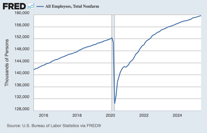 The real risk of recession, and other key points about the economy ...