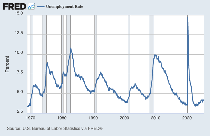The real risk of recession, and other key points about the economy ...