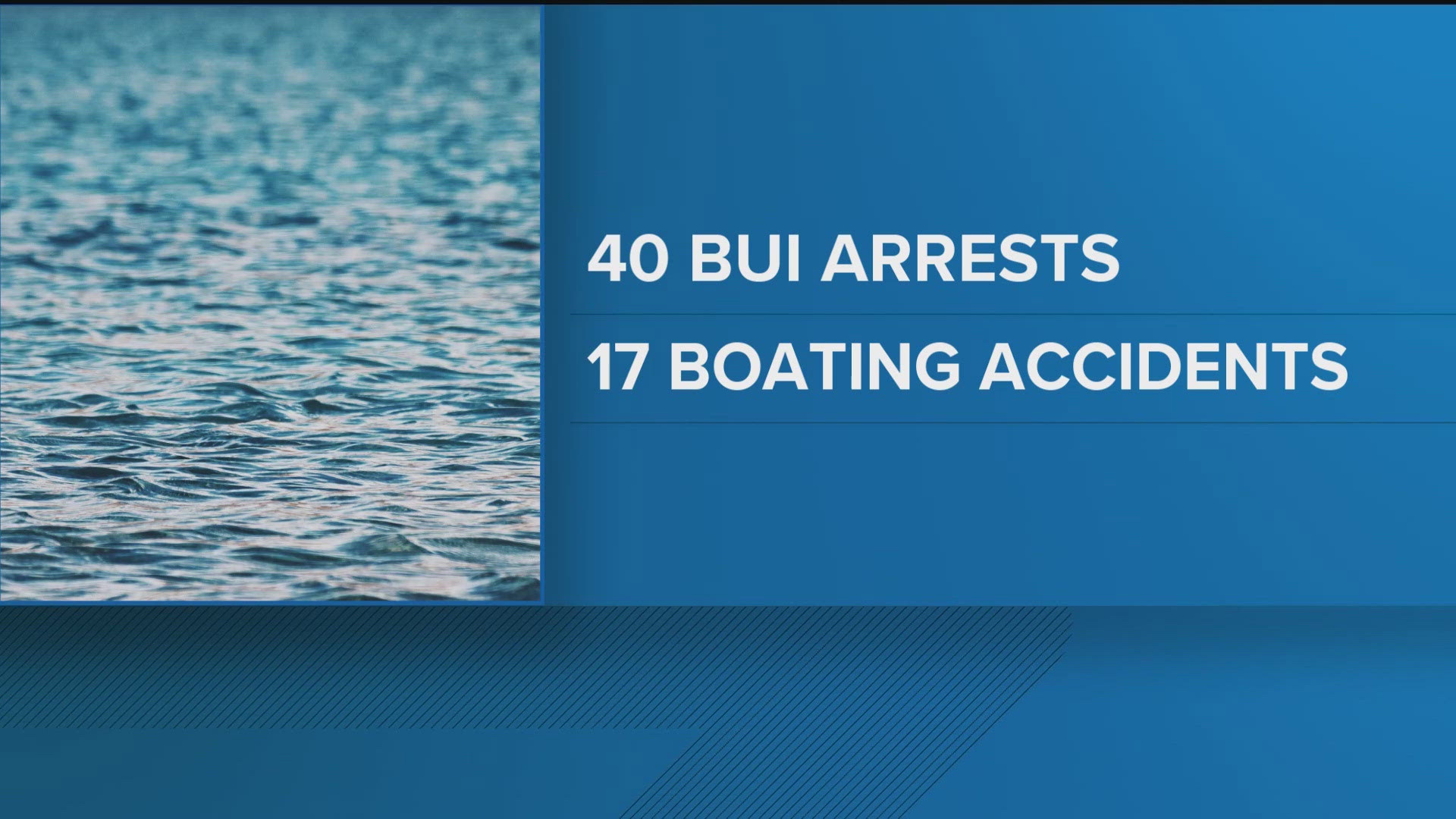 40 BUI arrests, 17 boating accidents over July 4 weekend in Georgia ...