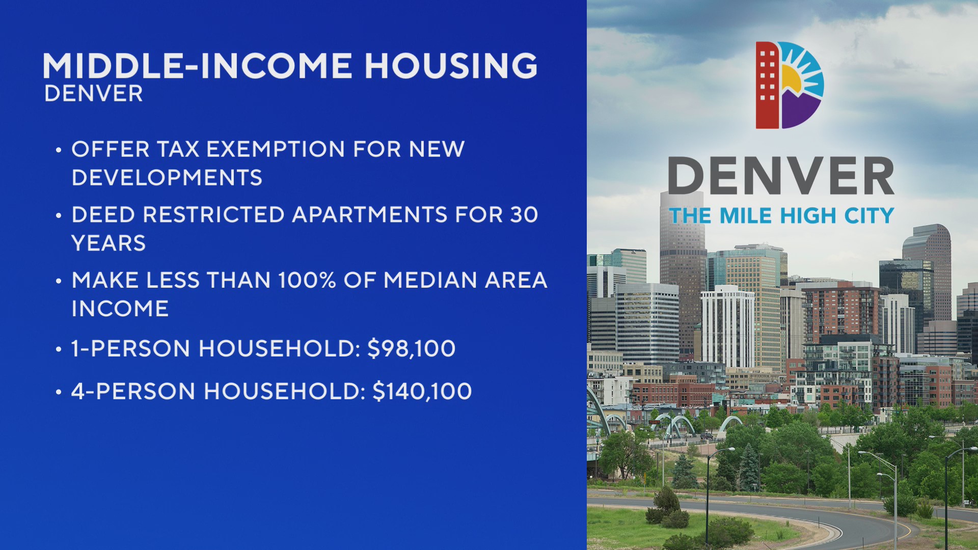 Denver launches new pilot program for "middle-income" housing