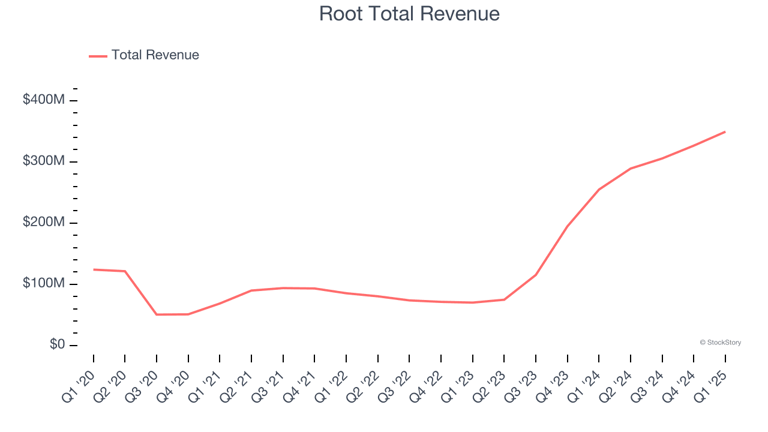Q1 Earnings Roundup: Markel Group (NYSE:MKL) And The Rest Of The Property & Casualty Insurance ...
