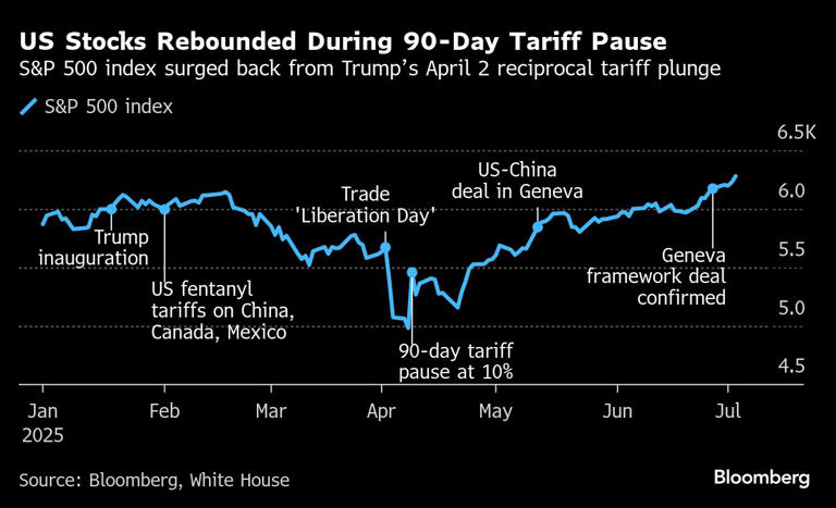 Trump Issues New Tariff Rates, Still Open to Negotiations