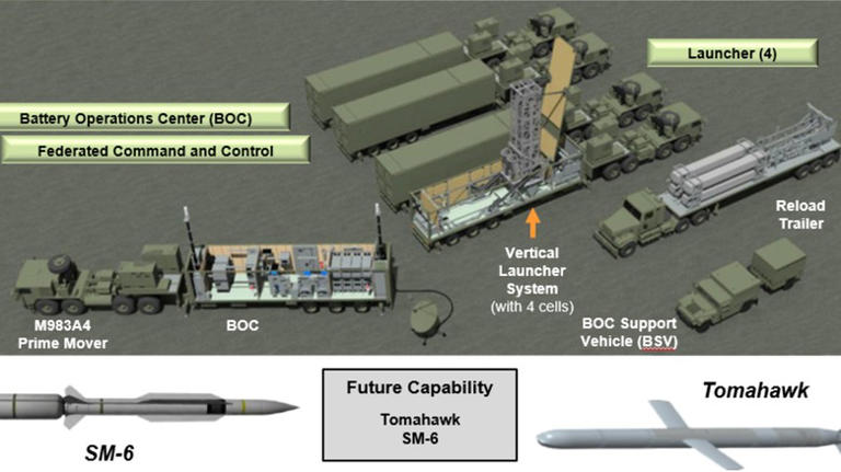 What Is A Containerized Missile System And How Dangerous Is It?