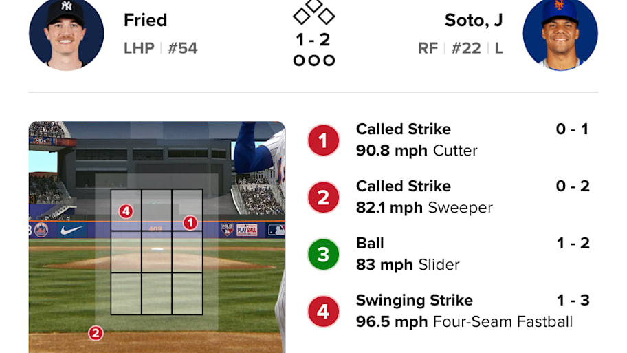 Juan Soto Was Completely Shocked By a Bad Strike Call From Home Plate ...