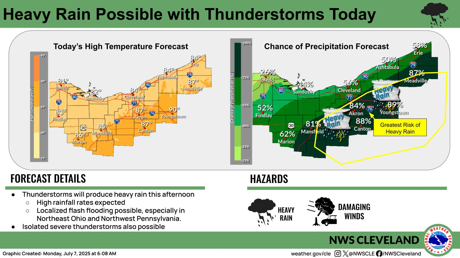 Canton weather forecast: Storms and high temperatures carry through the ...
