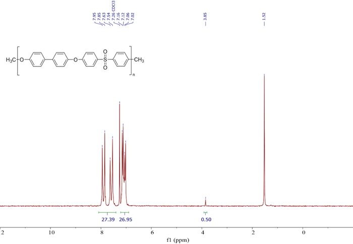 Comparing DOSY and End-Group Analysis for Polymer Molecular Weight via ...