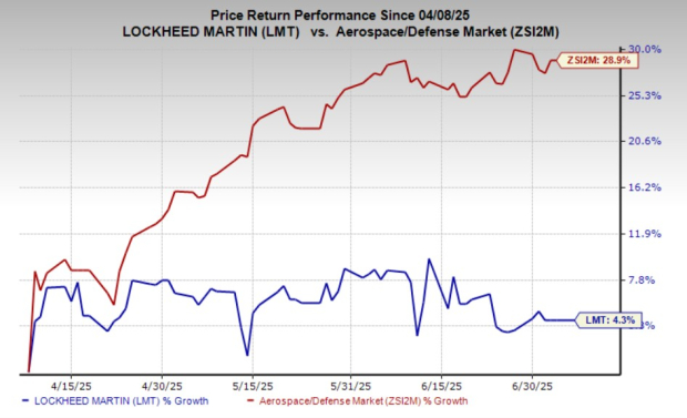 Lockheed's Unit Secures a $3B Contract to Aid the AEGIS Combat System