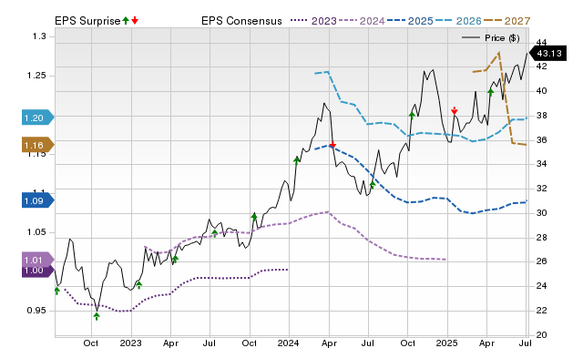 Fastenal (FAST) earnings expected to grow: What to know ahead of next ...
