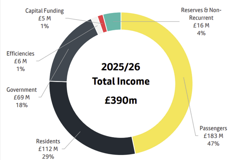 This is who's really paying for Greater Manchester's publicly-run bus ...