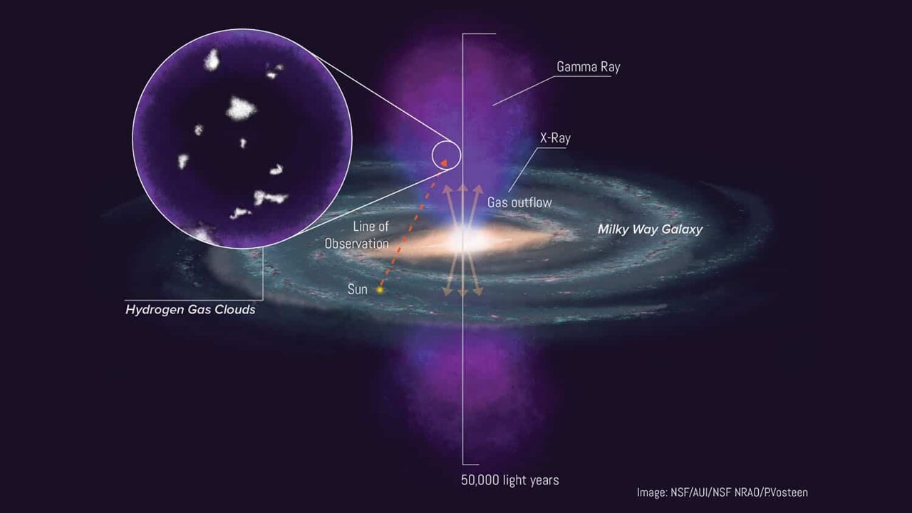 Cold hydrogen clouds discovered inside superheated Fermi bubbles at ...