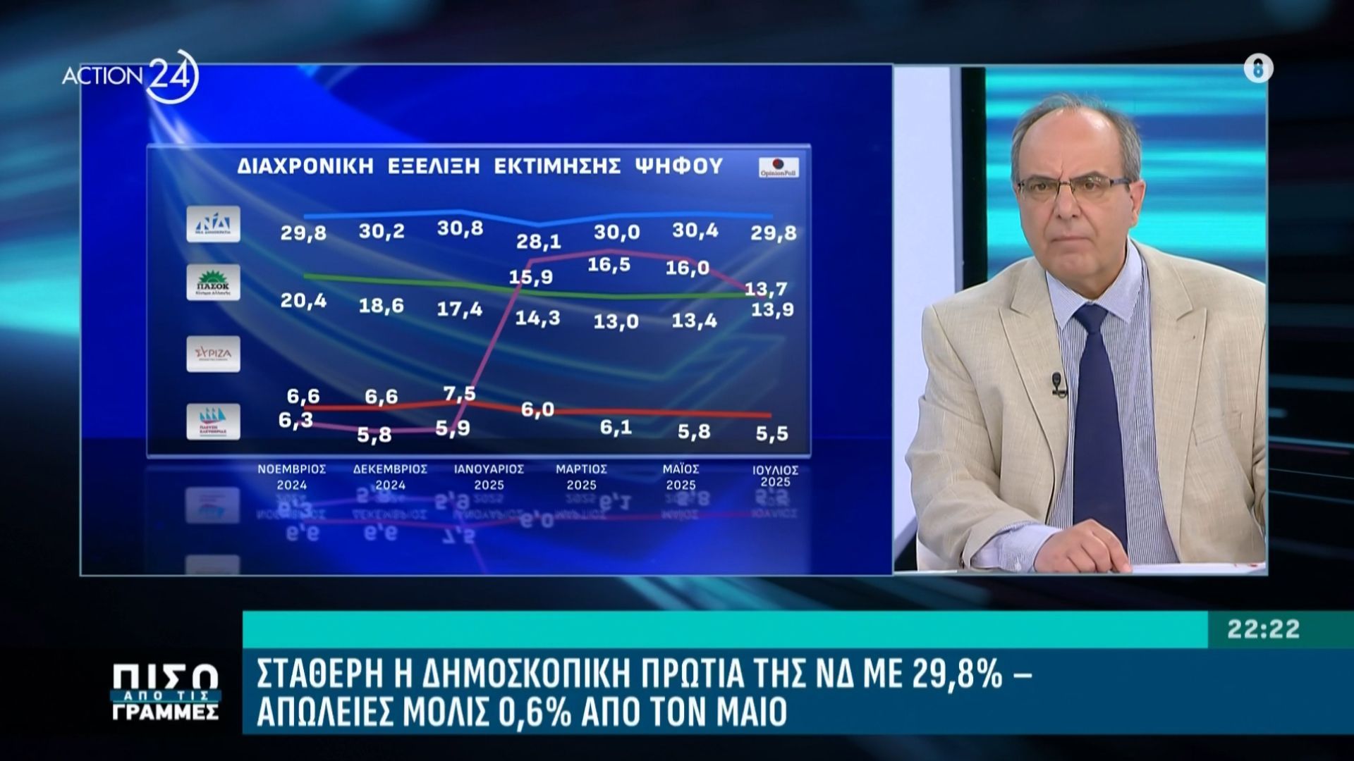 Ζ. Ζούπης: «Παραμένει κυρίαρχος ο Μητσοτάκης, η κυβέρνηση βρίσκεται ...