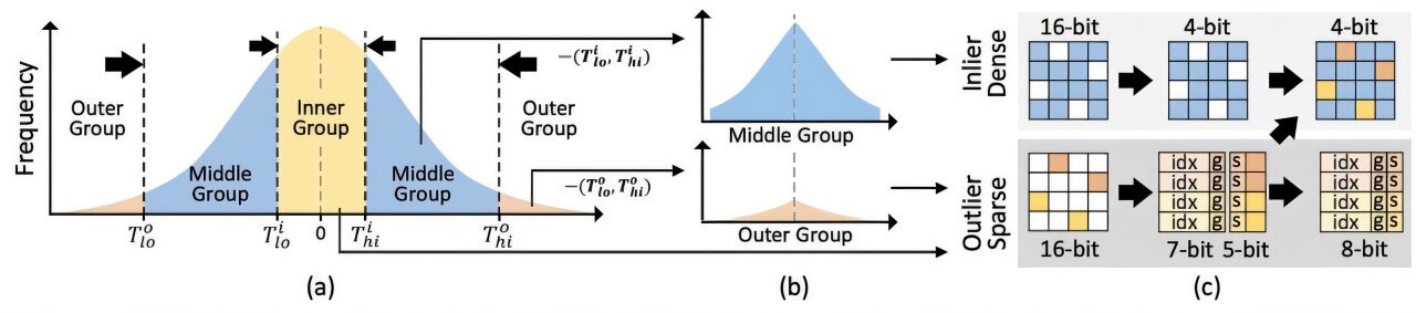 AI cloud infrastructure gets faster and greener: NPU core improves ...